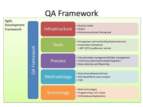 agile qa framework jacky wu