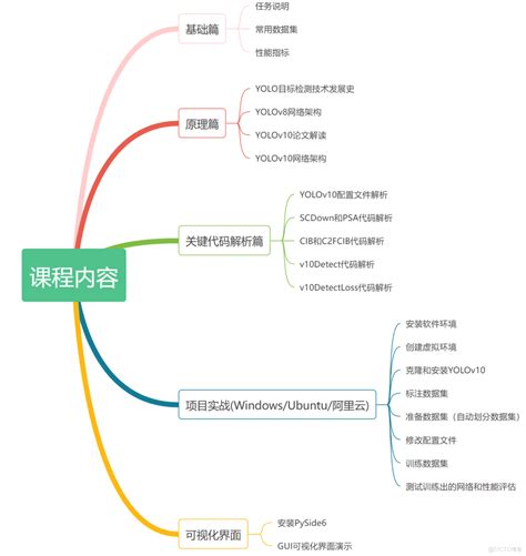 Yolov10原理与实战训练自己的数据集bai666的技术博客51cto博客 Yolov10原理与实战训练自己的数据集bai666的技术博客51cto博客