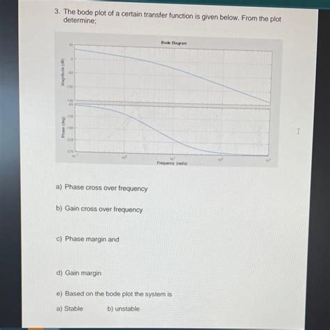 Solved 3 The Bode Plot Of A Certain Transfer Function Is