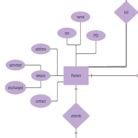 Er Diagram For Hospital Management System Entity Dbms Exampl