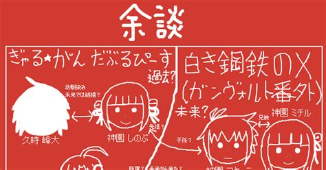 ぎゃるがん 【ネタバレ注意？】俺の余談だが、ぎゃるがんwとイクス、gvは マスターテンゾウ低浮上状態のイラスト Pixiv
