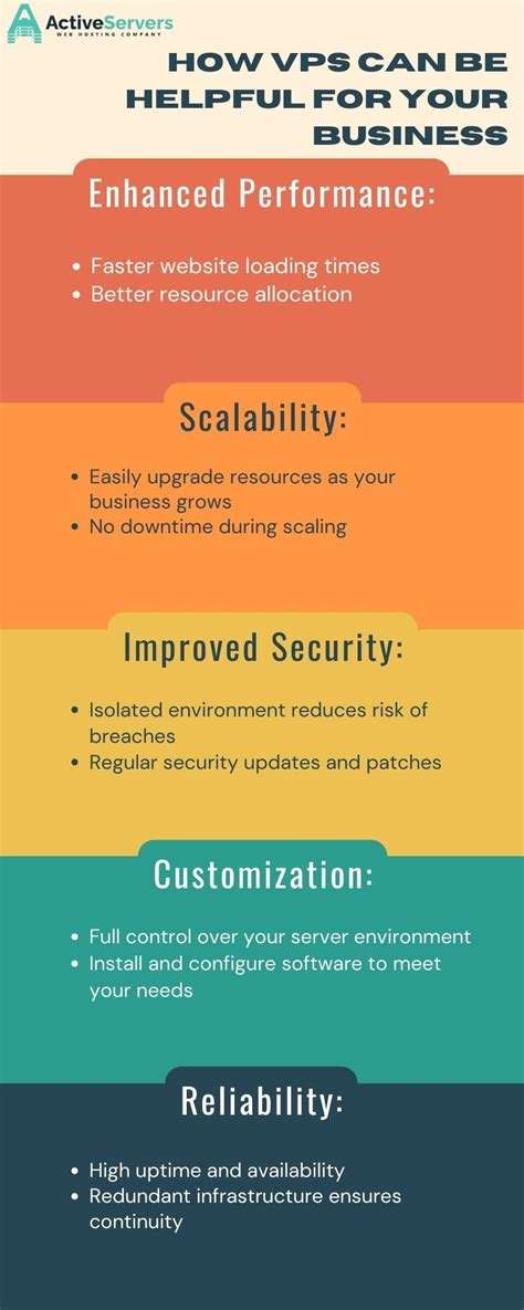 activeservers on linkedin invest in vps hosting today and experience the difference enhance your…