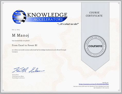 manda sai manoj on linkedin completed from excel to power bi by