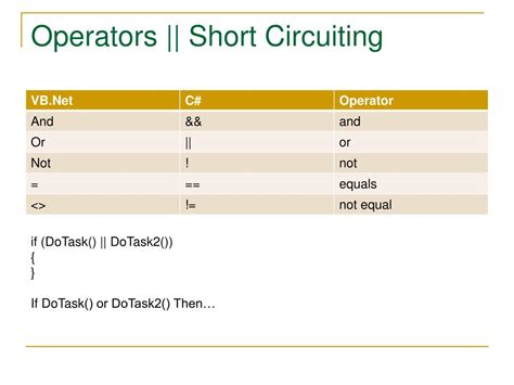 Ppt Introduction To C Powerpoint Presentation Free Download Id