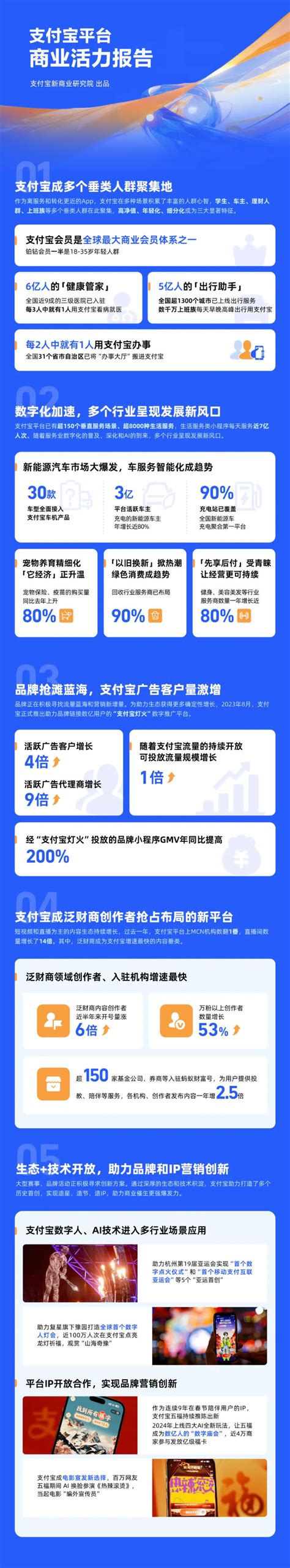 支付宝上线aigc广告创意功能 广告人干货库