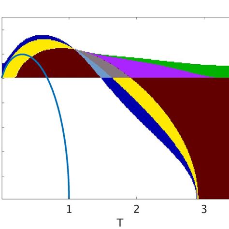 The Mean Field Anti Ferromagnetic Ising Model Mpemba Phase Diagram The