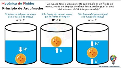 El Principio De Arquímedes Es Una Ley Física Que Establece Que Un