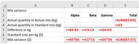 Materials Mix And Yield Variances F5 Performance Management Acca
