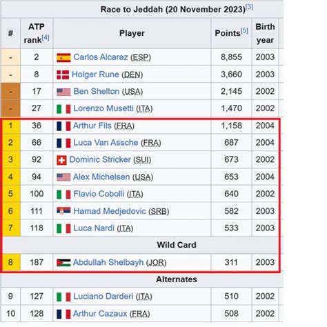 20231202 新世代年終八強賽 Next Gen Atp Finals 網球 運動視界 Sports Vision