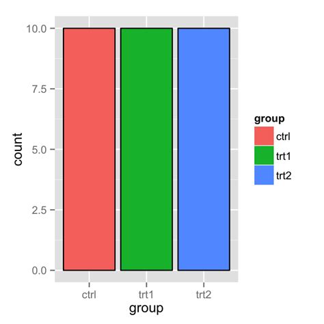Ggplot2 设置图例legendggplot自定义图例 Csdn博客