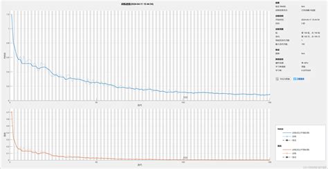 Sca Cnn多输入回归预测正余弦算法优化卷积神经网络matlab使用卷积神经网络训练分别拟合sincostan函数 Csdn博客
