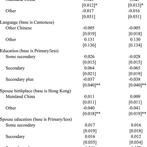 Marginal Effects From Probit Models With Clustered Standard Errors