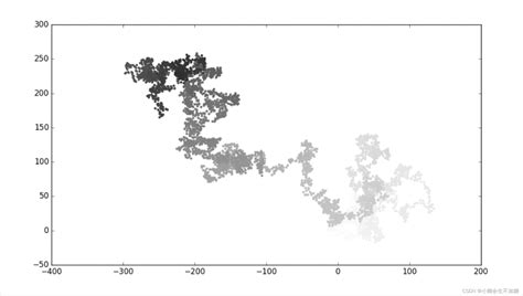 Python应用实例（二）数据可视化（二）python实验2 水利数据可视化 Csdn博客