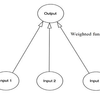 Schematic Of Neural Network Download Scientific Diagram