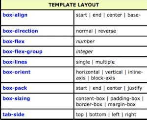 Lenguajes de Programación CSS3