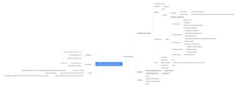 Aws Cloud Practitioner Essentials Mindmap Aws Cloud Practitioner Essentials Pdf At Main