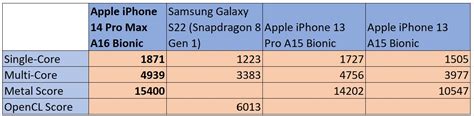 iPhone 14 Pro Max review | TechRadar