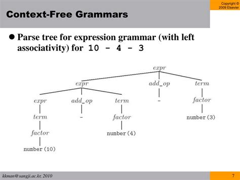ppt chapter 2 programming language syntax powerpoint presentation