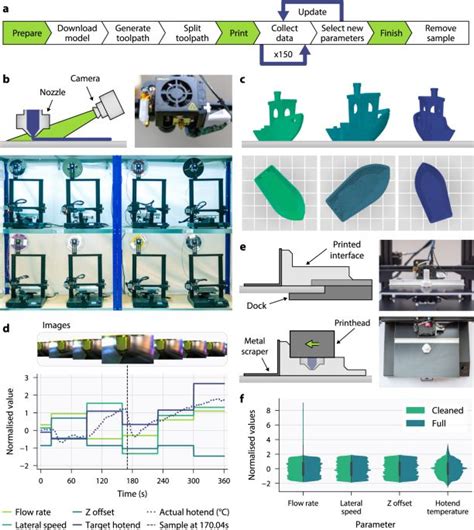 Generalisable D Printing Error Detection And Correction Via Multi Head Neural Networks Nature