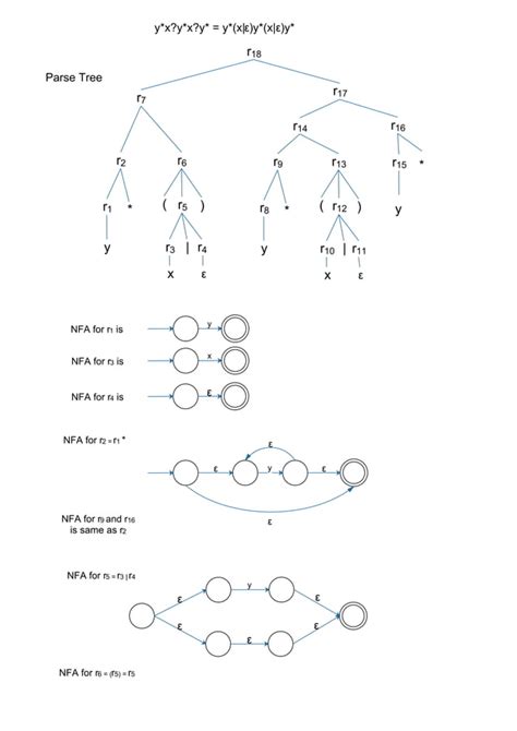 regular expression to nfa pdf