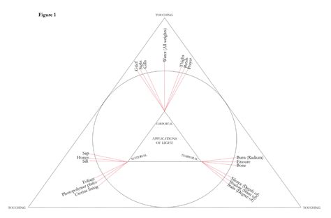 Applications Of Light