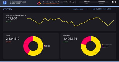 Connect Google Business Profile To Looker Studio Automate Your Reports