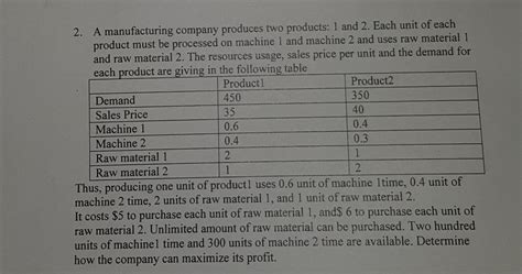 Solved A Manufacturing Company Produces Two Products 1 And
