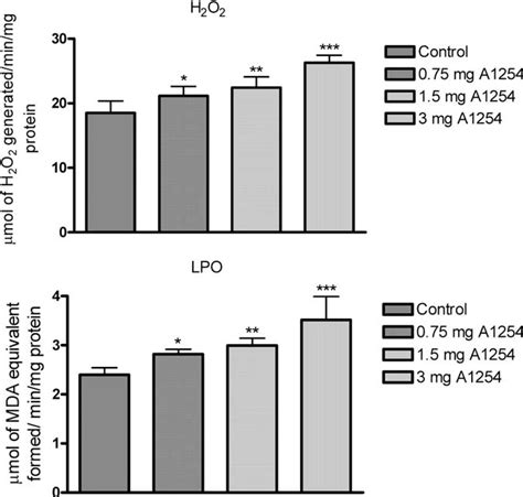 Figure 2 From Aroclor 1254 Impairs Spermatogenesis And Induces