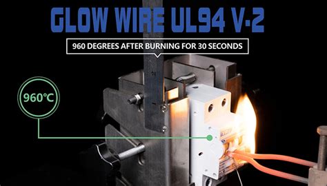 String Level Rapid Shutdown Archives Manufacturer Of Protective Components Yroenergy