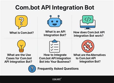 Combot Api Integration Bot Combot Blog