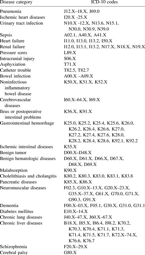 Elephantiasis Icd 10 Code Elephantiasis Icd 10 Code