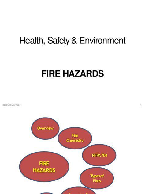 Module 42 Fire Hazads Pdf Fires Combustion