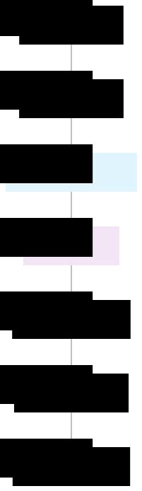 Operating System History Evolution From Mainframes To Modern Computing Codelucky