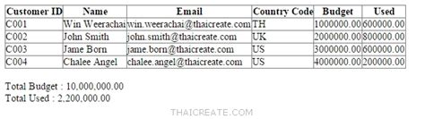 Aspnet ตอนที่ 1 Gridview List Show Data Linq Entity Framework