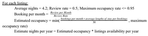 github tule2236 airbnb dynamic pricing optimization [ba project