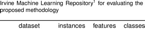 The Selected Publicly Available Datasets At Uc Download Scientific