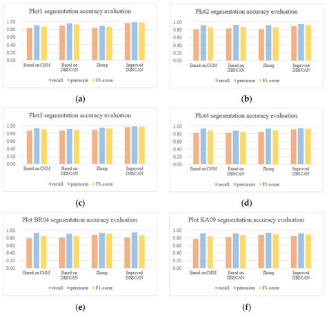 Segmenting Individual Tree From Tls Point Clouds Using Improved Dbscan
