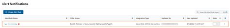 About Alert Notifications Zscaler