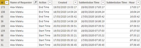 reorder the column in a matrix microsoft fabric community