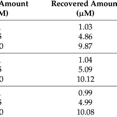 High Resolution XPS Analysis Of NB CDs A Survey Spectrum B N1s