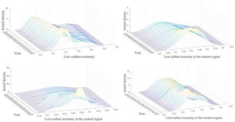 Sandeep Poddar On Linkedin Analysis Of Spatiotemporal Disparities And