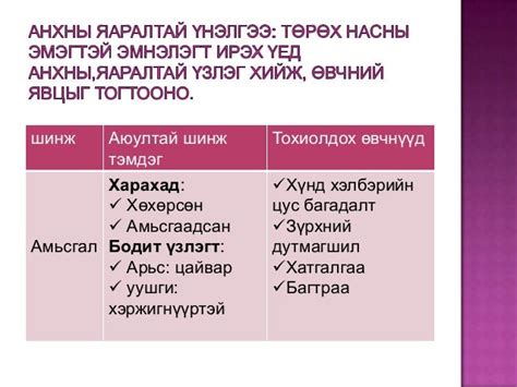 жирэмсний аюултай шинжүүд