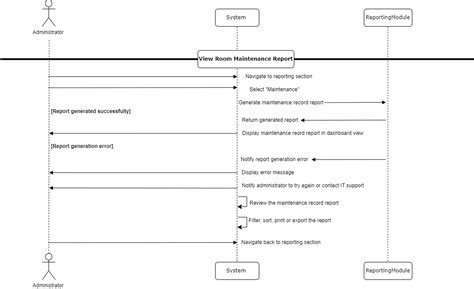 UML Diagram Sequence Diagram Issue 142 Drshahizan Software