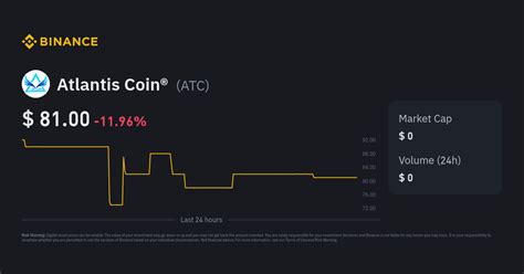 Atlantis Coin® Price Today Atc To Usd Live Price Market Cap And Chart