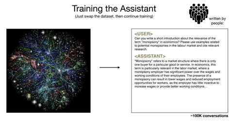 Karpathy S Large Language Model Tutorial Nextbigfuture