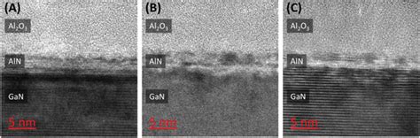 Hrtem Imaging Of Al2o3 Aln Bilayer With Aln Deposited With A Substrate