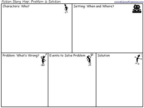 Story Map For Problem Solution Text Structure