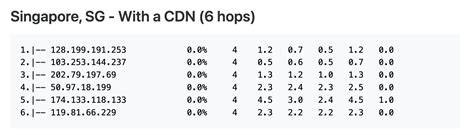 how to use cdn in your website dzone