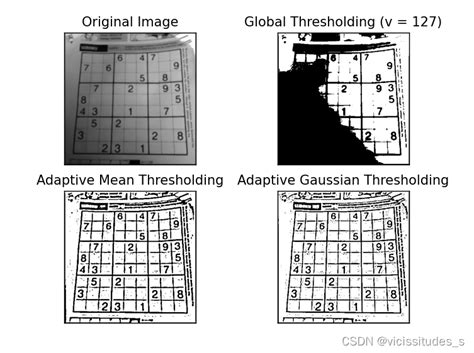 【opencv学习】image Thresholdingopencv Thresholding Csdn博客