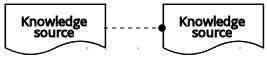 Chapter Decision Model And Notation Dmn Red Hat Product